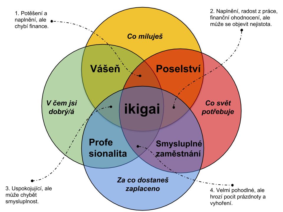 Průvodce podnikáním v důchodu | iDoklad